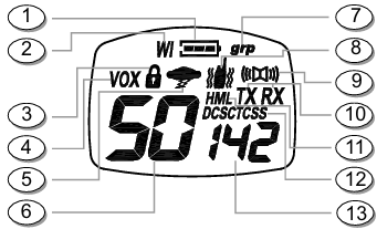 Midland GXT1000 Two-Way Radio – Complete Owner’s Guide – Midland